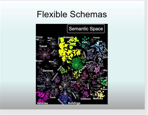Lectrure Slide 18 Inductive Reasoning Flashcards Quizlet