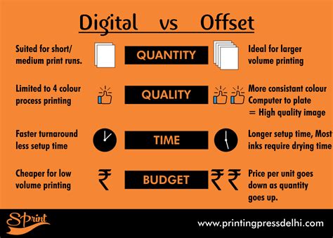 Offset Vs Digital Printing
