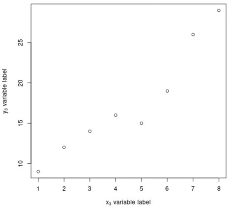 How To Add Superscripts Subscripts To Plots In R