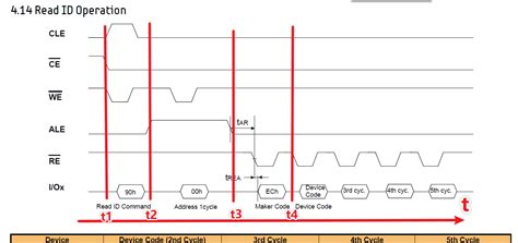 Nand Flash编程 淹死的鱼