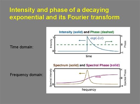 The Fourier Transform Some Fourier Transform Theorems T