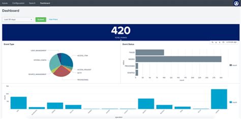 Sailpoint Isc Audit Event Add On For Splunk Bls 360