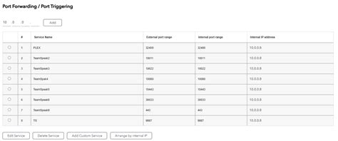 New Router Not Forwarding Ports Correctly Teamspeak 3 Server Teamspeak