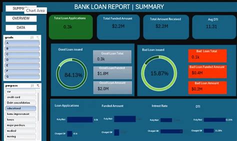 Portfolio Mohammed Saqib Codebasics