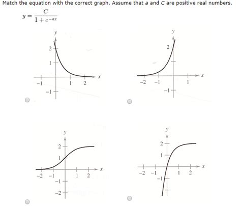 Solved Match The Equation With The Correct Graph Assume Chegg