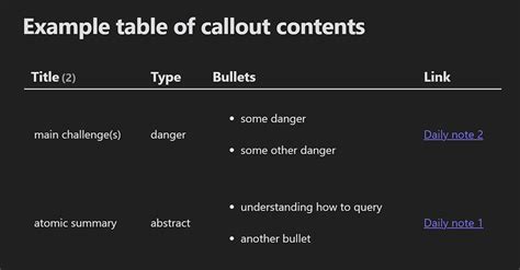 Trying To Retrieve Callout With Dataview Help Obsidian Forum