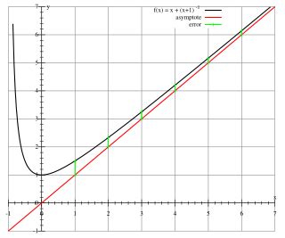 Asymptote Wikipedia