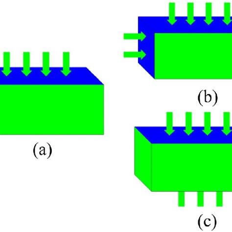 Three Different Patterns Of The Load Download Scientific Diagram
