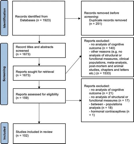 Relating Cognition To Both Brain Structure And Function A Systematic Review Of Methods Brain