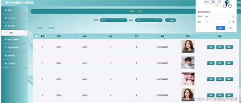 计算机毕设（附源码）java Ssm基于web的网上订餐系统订餐系统数据流图 Csdn博客