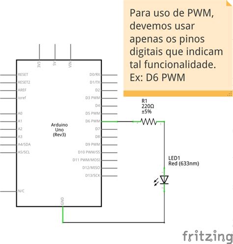 ESTE Pulse Width Modulation PWM MediaWiki do Campus São José