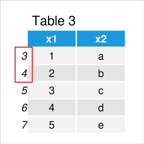Duplicated Function In R Example How To Determine Duplicate Elements
