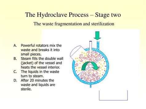 Ppt Hydroclave Powerpoint Presentation Free Download Id310787