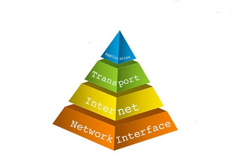 cs 330 the four layer model diagram quizlet