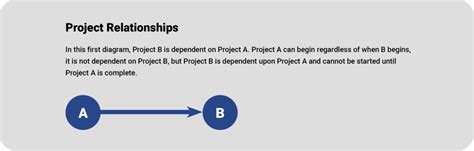Understanding And Managing Your Project Interdependencies Understanding And Managing Your Project Interdependencies