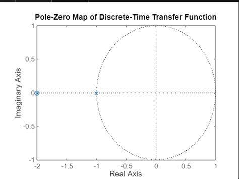 transfer function tpoint tech