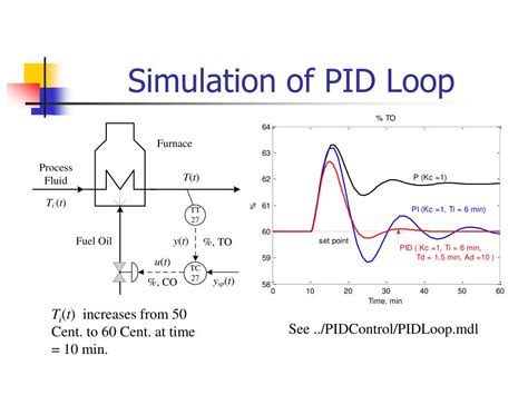 Ppt Pid Feedback Controllers Powerpoint Presentation Free Download Ppt Pid Feedback Controllers Powerpoint Presentation Free Download