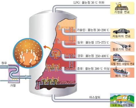 석유 네이버 블로그