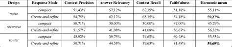 Table Ii From Towards An Fa Chatbot With Retrieval Augmented Language Modeling Semantic Scholar