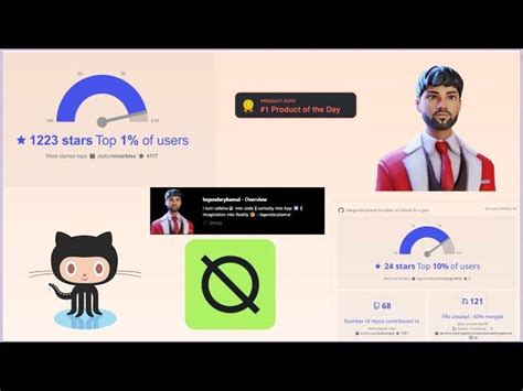 Kamal Nayan Singh On Linkedin Build Your Github Readme By Building On Verifiable Github