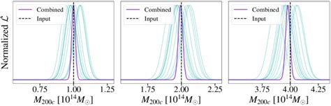 individual likelihood curves light shaded turquoise curves from 10