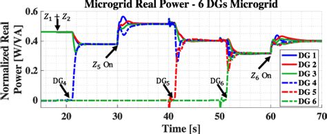 Figure 1 From Distributed Predictive Control For Frequency And Voltage