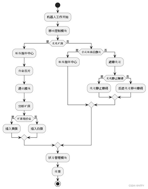 大疆算法笔试题目解析（三）导航 组合导航方向笔试题 csdn博客