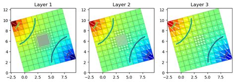 Creating Layered Quadtree Grids With Gridgen — Flopy 3100dev3