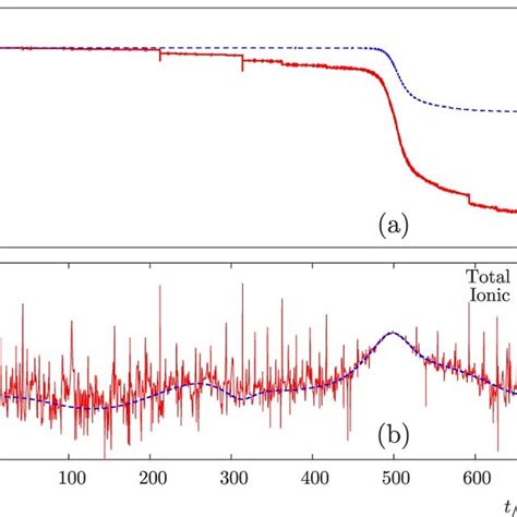 Calculation Example For The Autocorrelation Function Of The Atomic