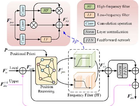 Figure 10 From Modality Registration And Object Search Framework For Uav Based Unregistered Rgb