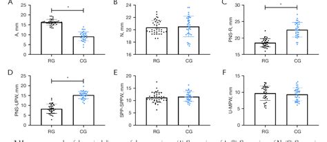 Figure 3 From Effect Of Adenoid Hypertrophy On The Upper Airway And