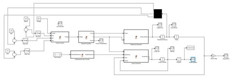 Quadcopter Pid Flight Control Diagram Download Scientific Diagram