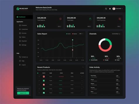 Dashboard Design Web App And Admin Panel UI UX Design In Figma Upwork