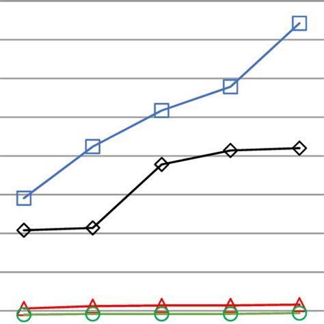 memory usage comparison on the accident database download scientific