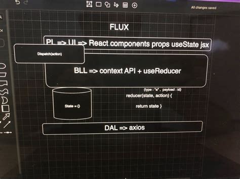 Narek Hakobyan On Linkedin Flux