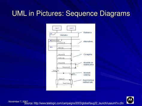 Ppt Uml Based Automated Code Generation Ieee Computer Society Phoenix Powerpoint Presentation