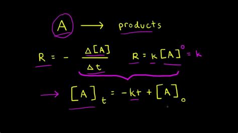 Zero Order Reactions Kinetics Ap Chemistry Khan Academy