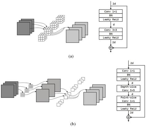 Boundary Assisted Learning For Building Extraction From Optical Remote