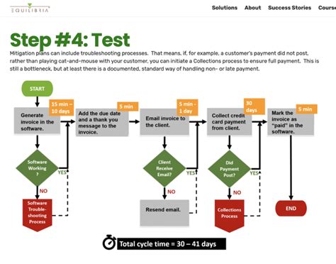 Improve Your Documentation By Adding Visuals And Multimedia