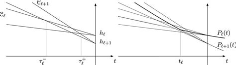 Intersections Of Cones Graphs Of Pressures See Below Download Scientific Diagram