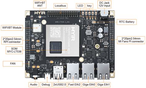 MYIR Introduces The MYC LT536 System On Module Electronics Lab