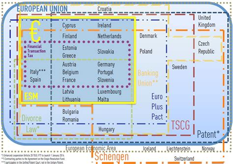 A Differentiated View Of Differentiated Integration Institut Jacques