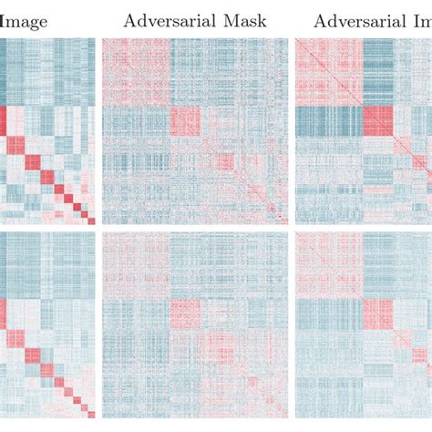 Correlation Between Face Features Extracted Via Facenet And Arcface Download Scientific Diagram