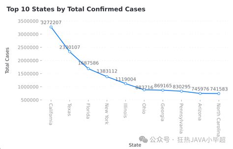 手把手教你用langchain Mcp 构建带可视化图表功能的chatbi智能体，全程干货，草履虫也能学会！！langchain Mcp Csdn博客