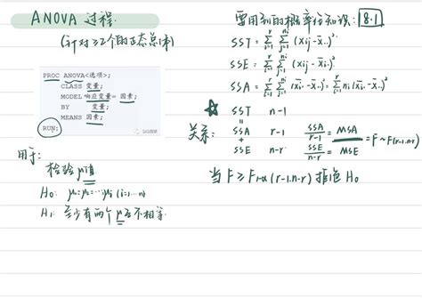 Anova（单因素试验方差分析） 哔哩哔哩