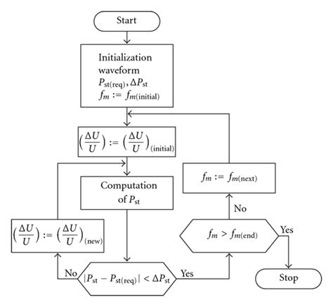 Modulation Depth Δuu Determination Algorithm Which Was Used During Download Scientific