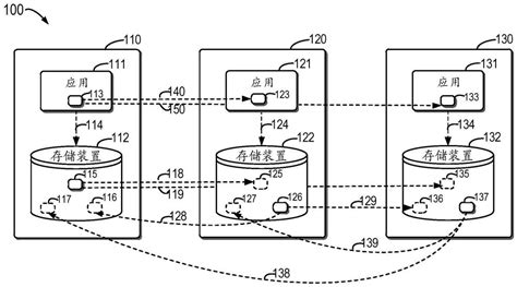Method Device And Computer Program Product For Storing Data Eureka
