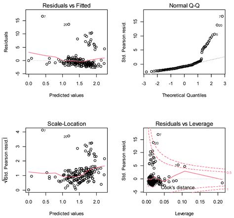New Robust Estimators For Handling Multicollinearity And Outliers In The Poisson Model Methods