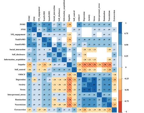 心理学部团队发表系列论文揭示错失恐惧是问题性社交媒体使用的重要风险因素 心理学部