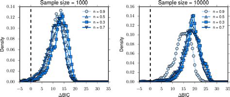 Figure 1 From Detection Of Intensity Bursts Using Hawkes Processes An Application To High